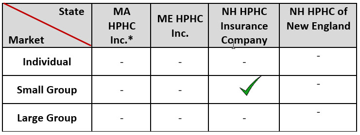 2021 MLR Rebate FAQs - Harvard Pilgrim Health Care - Employer 2021 MLR Rebate FAQs - Harvard Pilgrim Health Care - Employer
